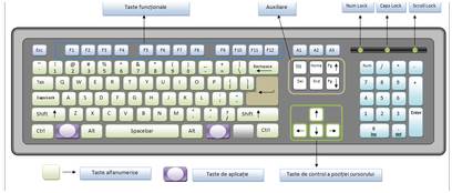 Pornirea, opriprea și repornirea calculatorului